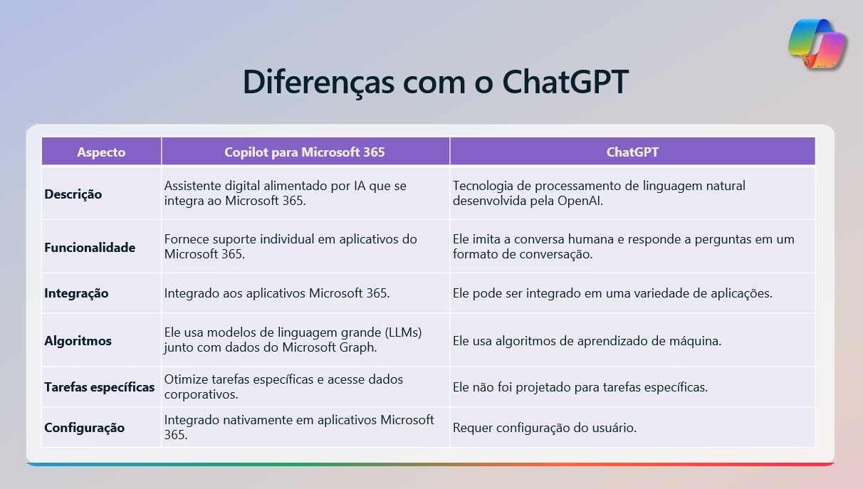 Differences between Chat GPT and Microsoft 365 Copilot. Which is Best ...